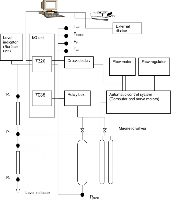 chemical dossing system – Water Valley
